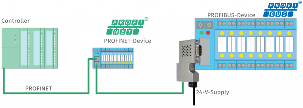 Bộ chuyển đổi PROFIBUS/PROFINET dạng đầu nối D-Sub9 - QUANDO