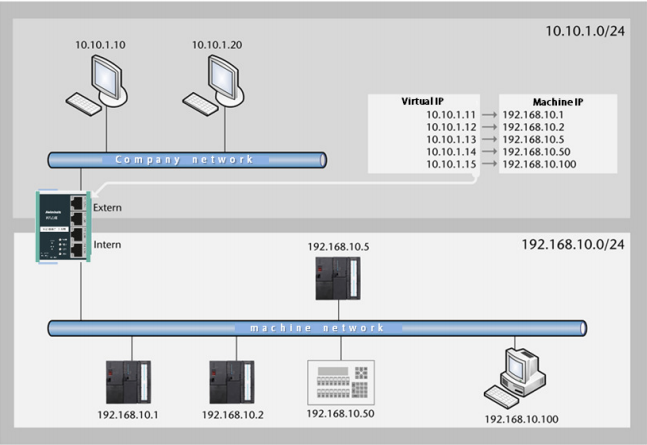Wall IE - Industrial firewall - QUANDO