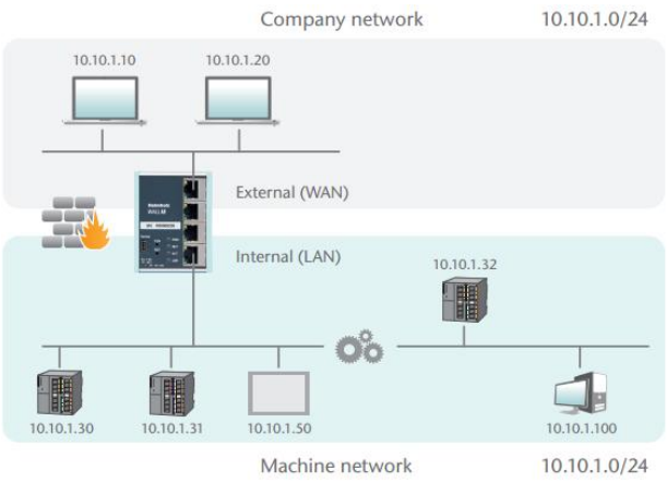 Wall IE - Industrial firewall - QUANDO