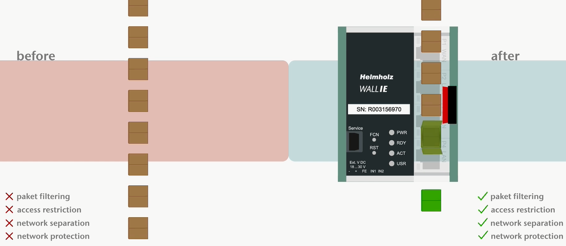 Wall IE - Industrial firewall - QUANDO